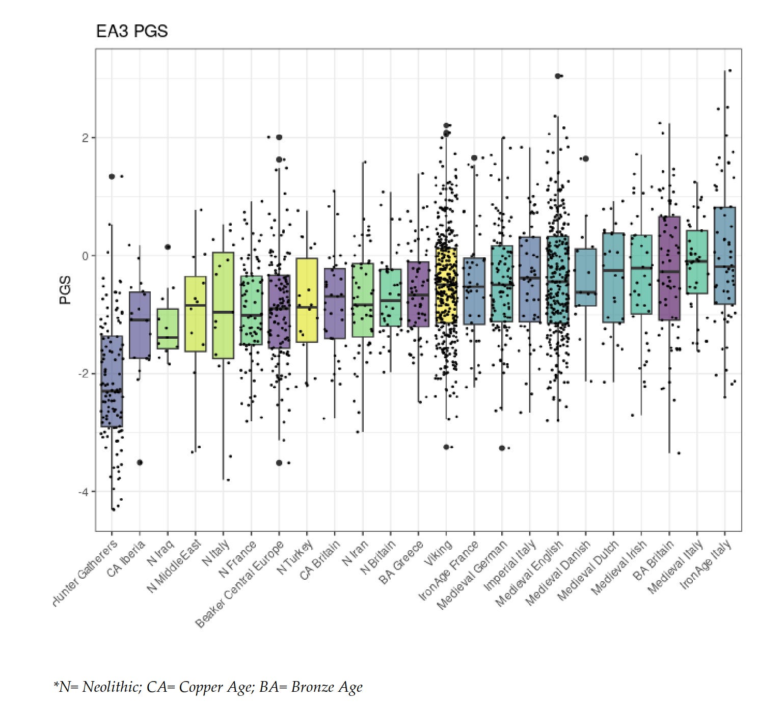 What do ancient genomes show about recent human evolution?