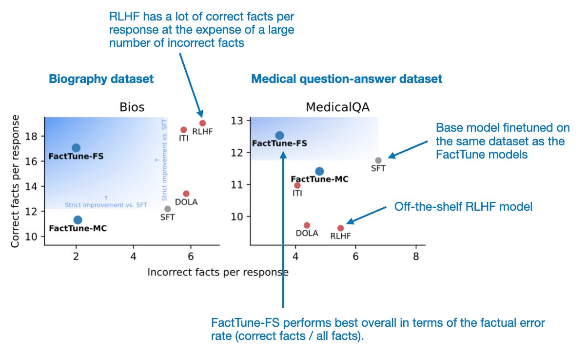 Tackling Hallucinations, Boosting Reasoning Abilities, and New Insights ...