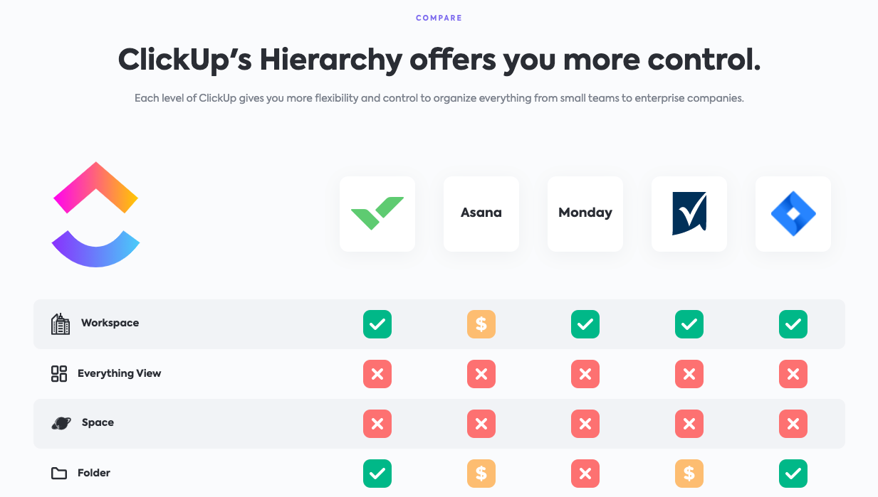🚀 ClickUp Product Growth Strategy: da 0 a 158$ milioni in 5 anni!