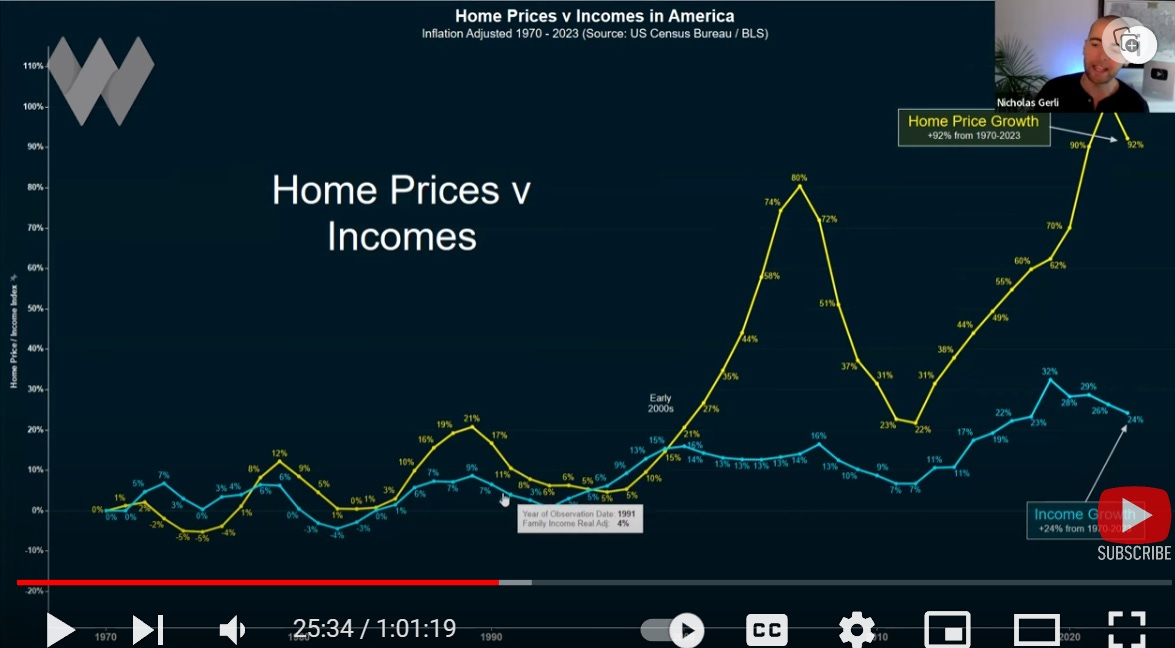 Time To Short The Homebuilders - John Rubino's Substack