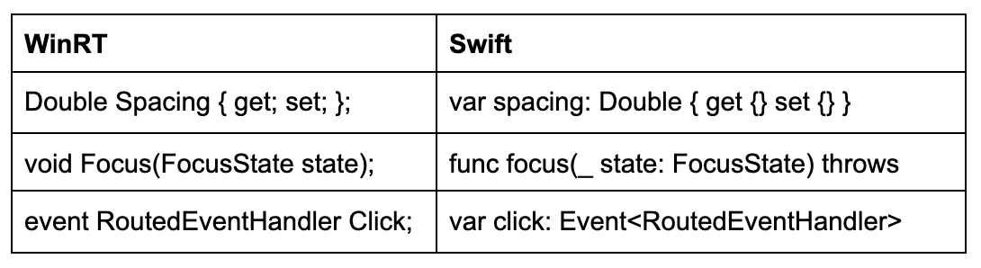 Swift, meet WinRT