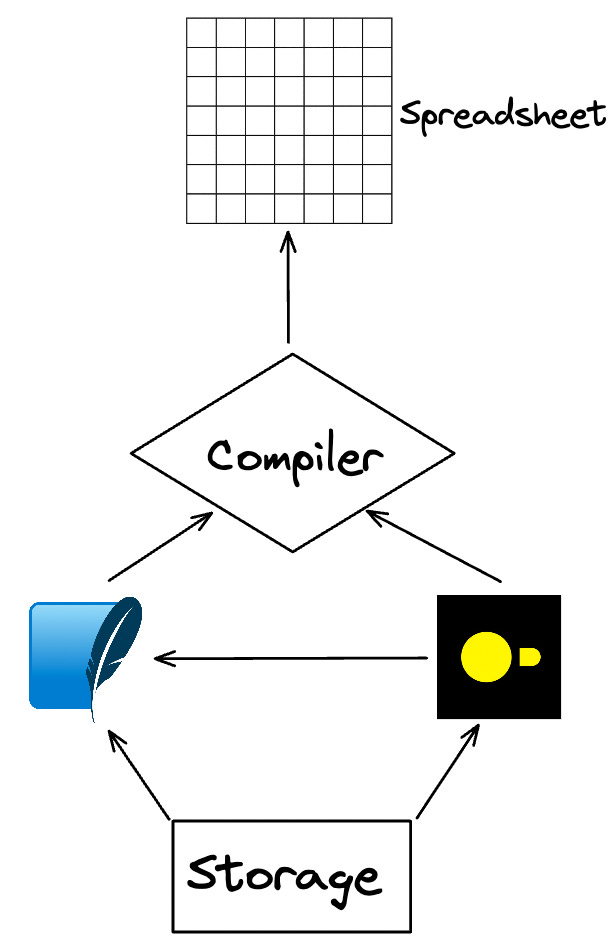 Excelibur - by David Jayatillake - davidj.substack