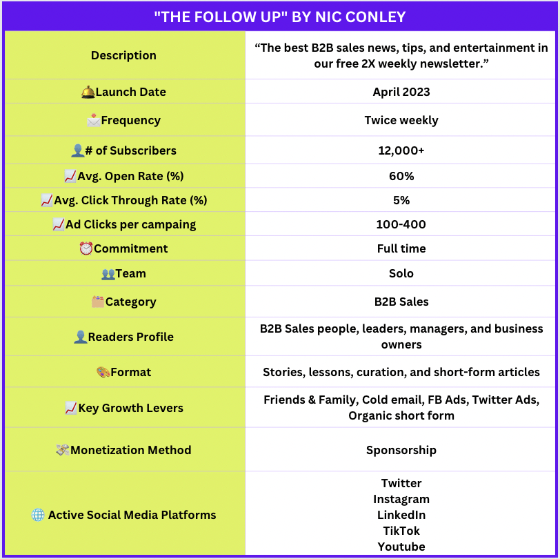 The Follow Up by Nic Conley