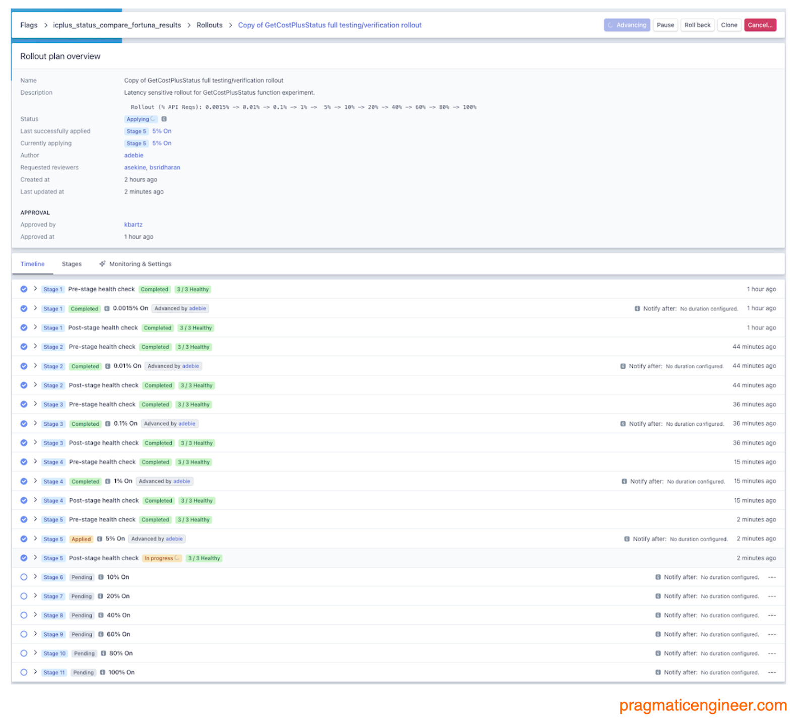 Inside Stripe’s Engineering Culture - Part 1