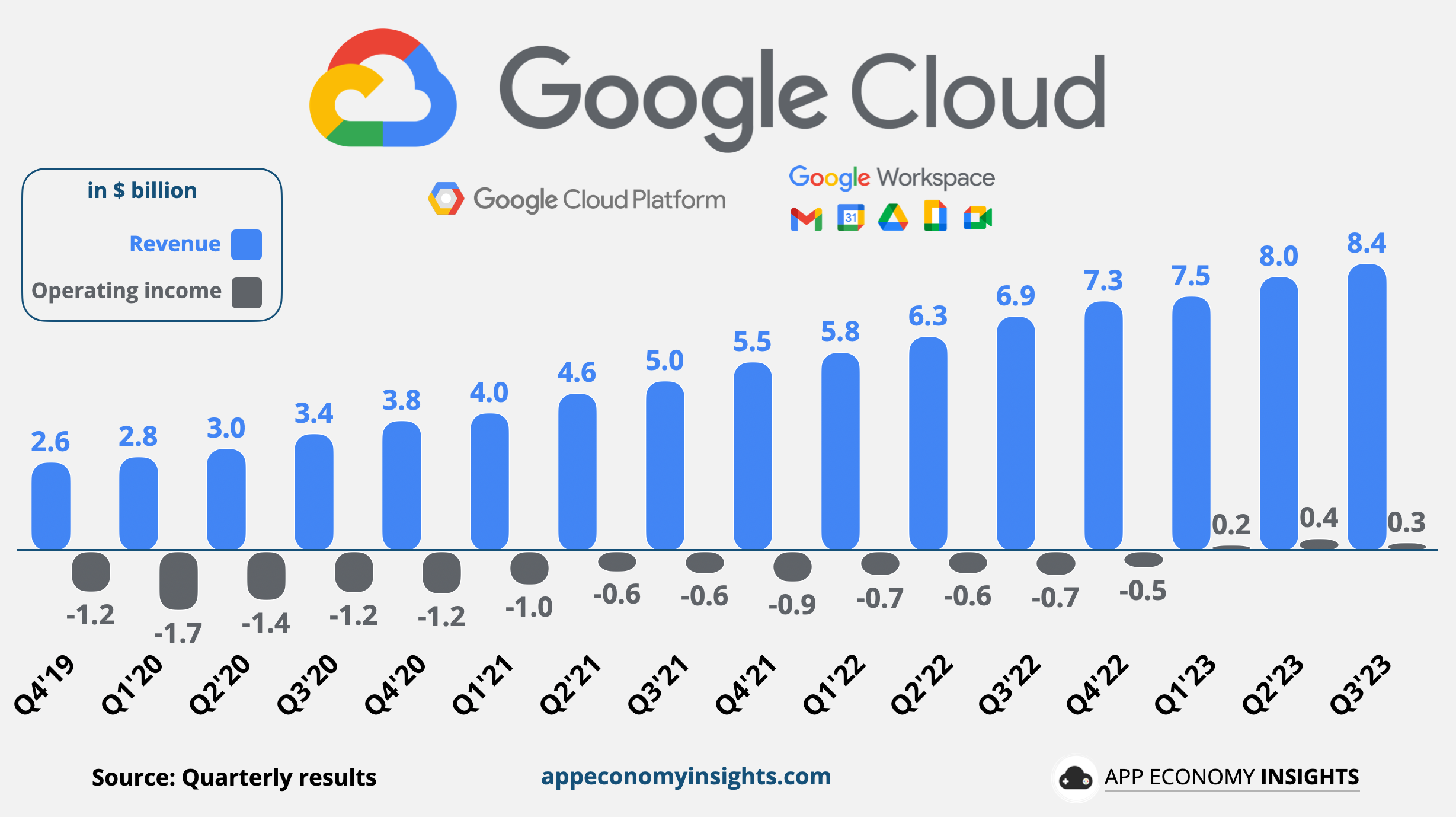 🔎 Alphabet: Cloud Overshadows Ad Rebound