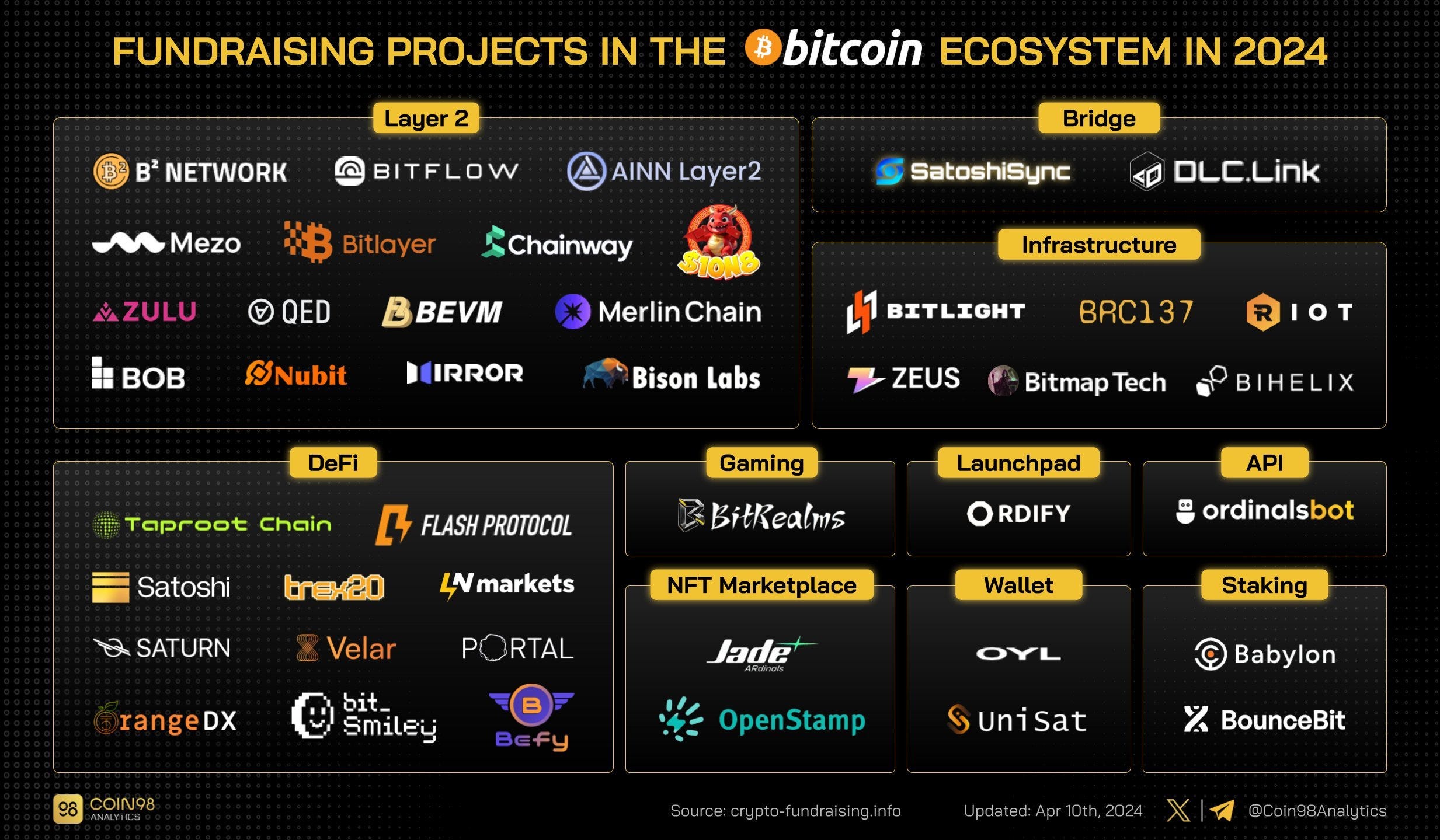 ⚡Las Startups de Bitcoin son lo de hoy🔥 - DIGITALIZADOS