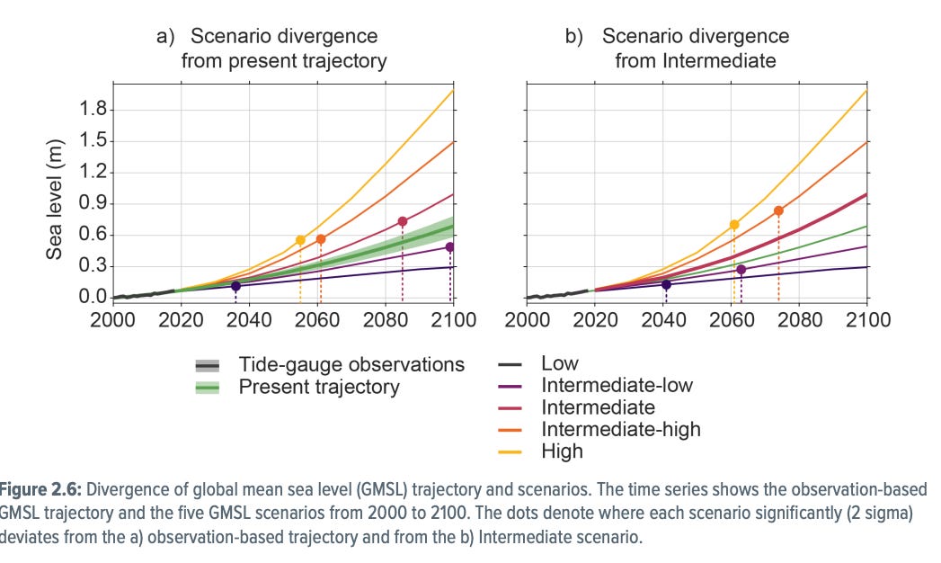 History of US sea level rise scenarios - by Jessica Weinkle