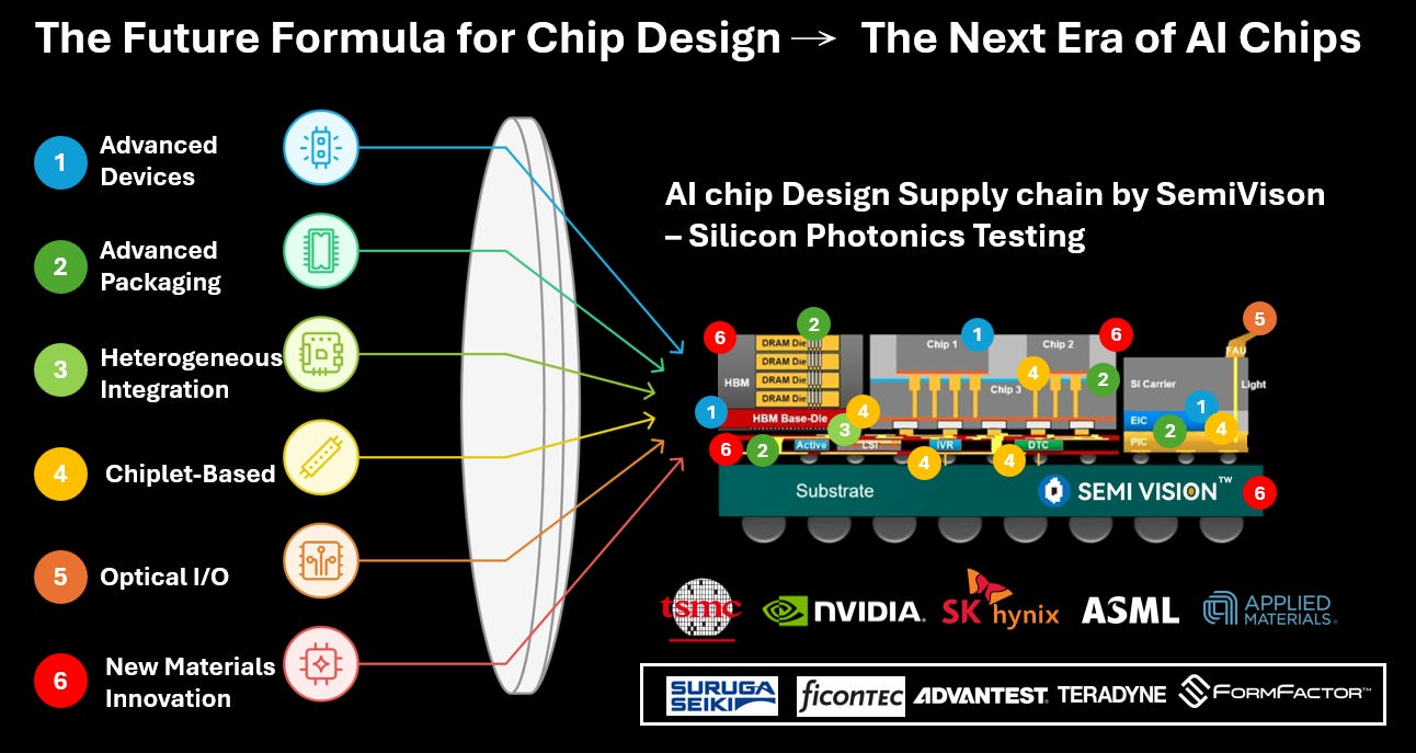 TSMC’s Photonic Breakthrough: One Engine to Power All AI Connections?