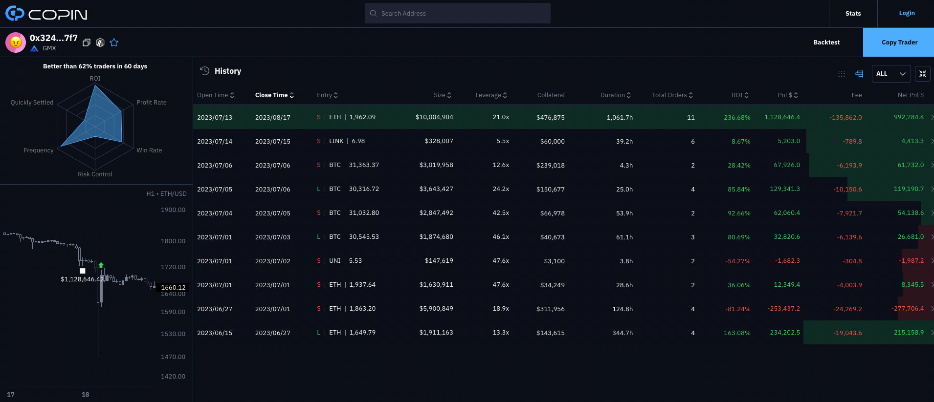 Introducing Version 0.3.0 - Copin is Now Integrated with Kwenta