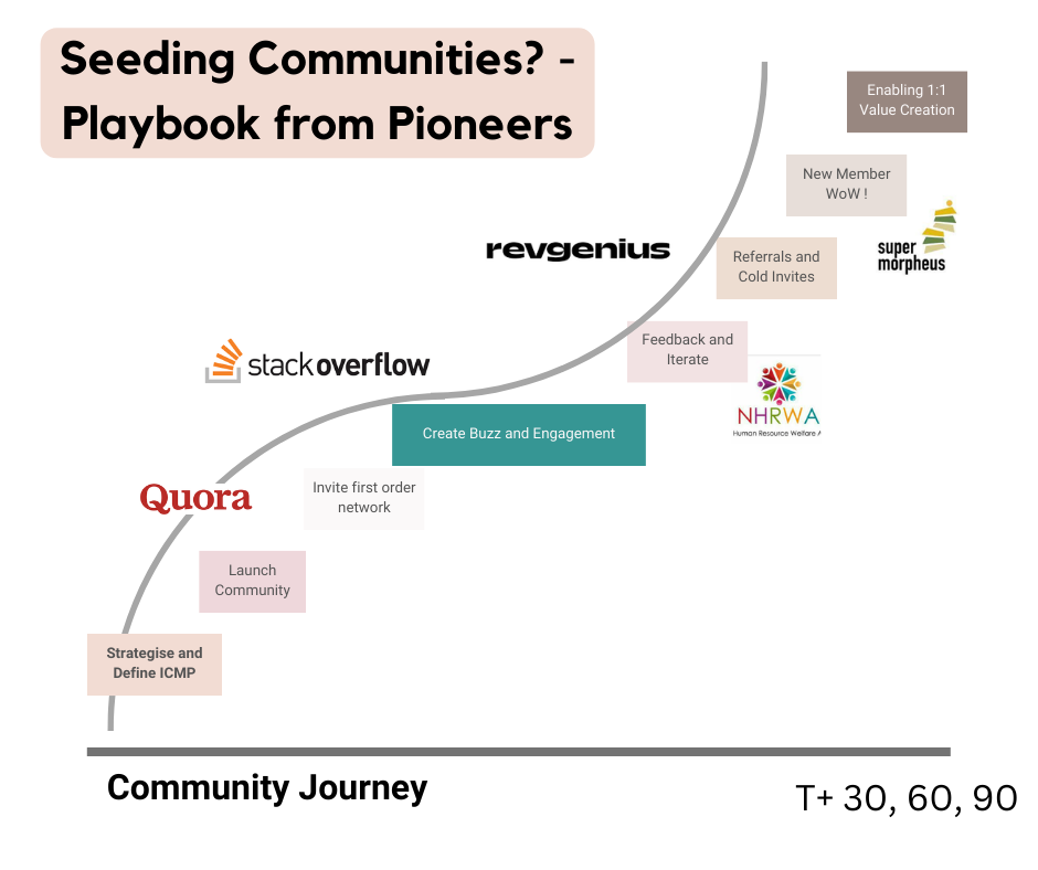 Seeding and Monetising Communities? -Playbook from Pioneers on turning ...