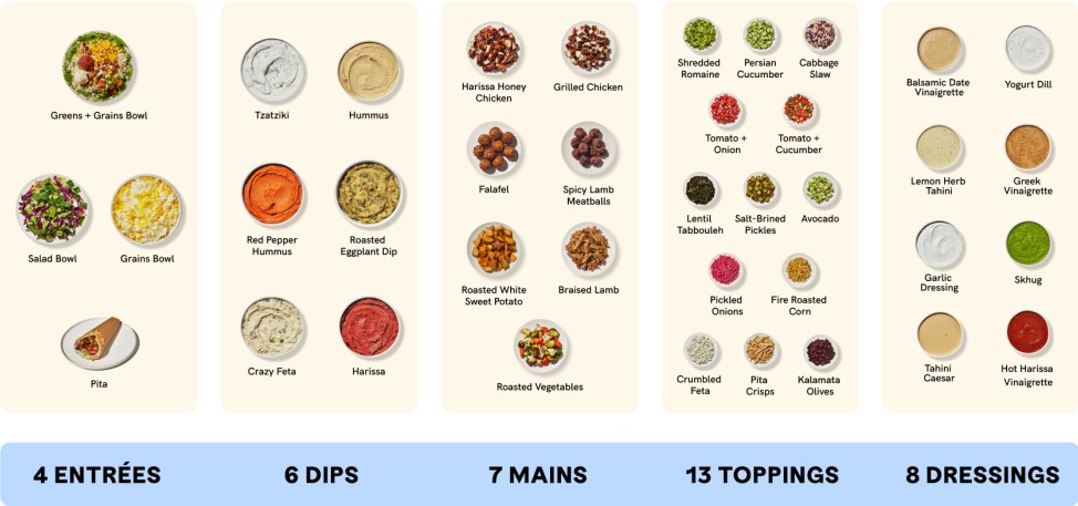 CAVA: The Next Chipotle? - by The Science of Hitting