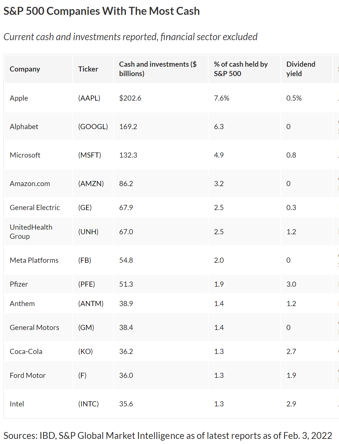 A Quick Note on Profligate Government Spending…