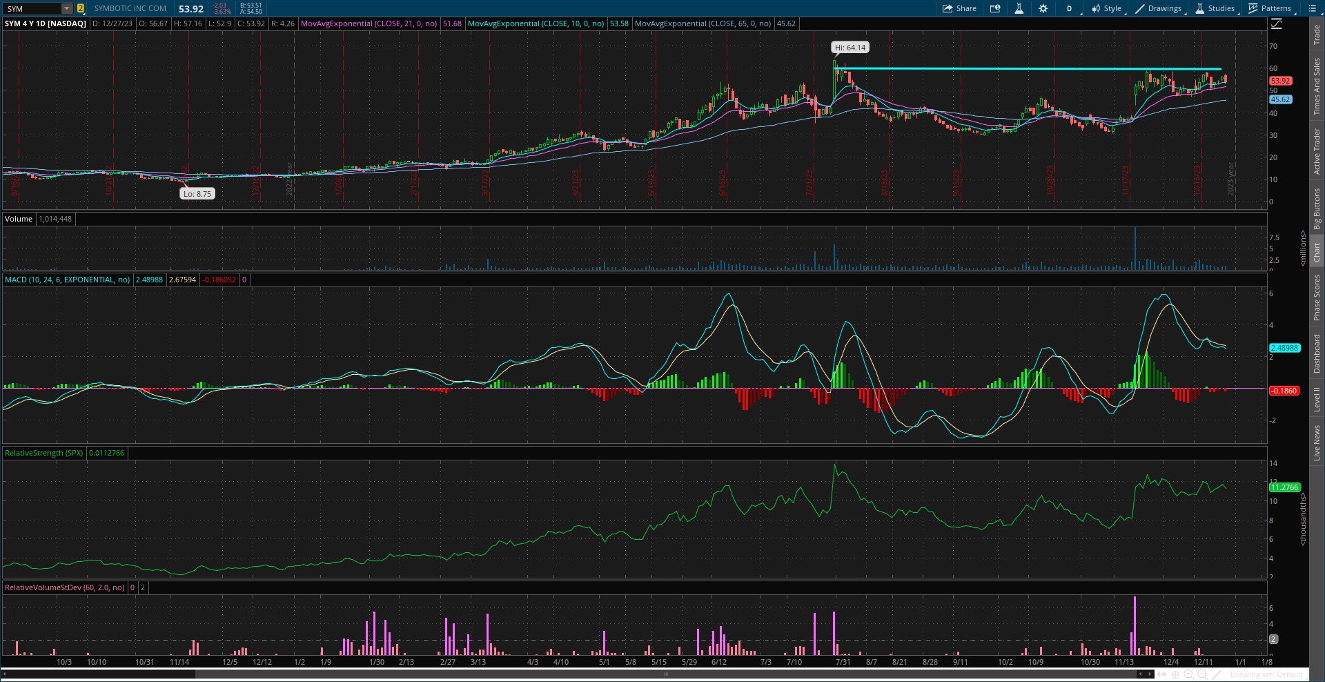 S&P 500: Record highs in sight. - by Mosaic Asset Company