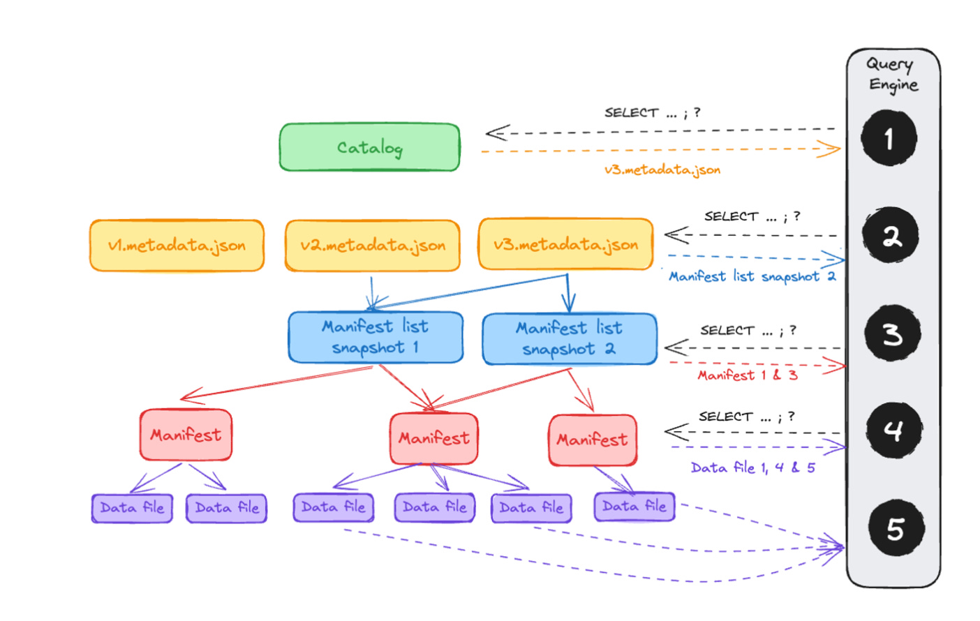 Apache Iceberg - What Is It