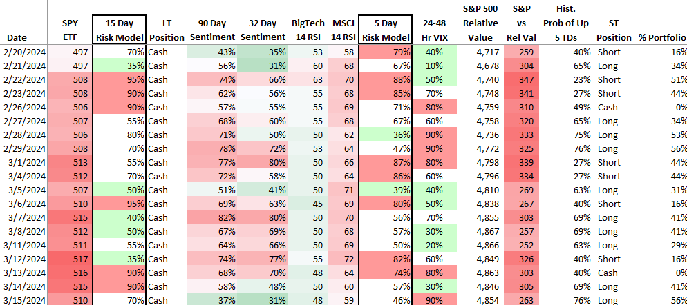 OPEX Week Ends on a Low Note, Where Do We Go from Here?