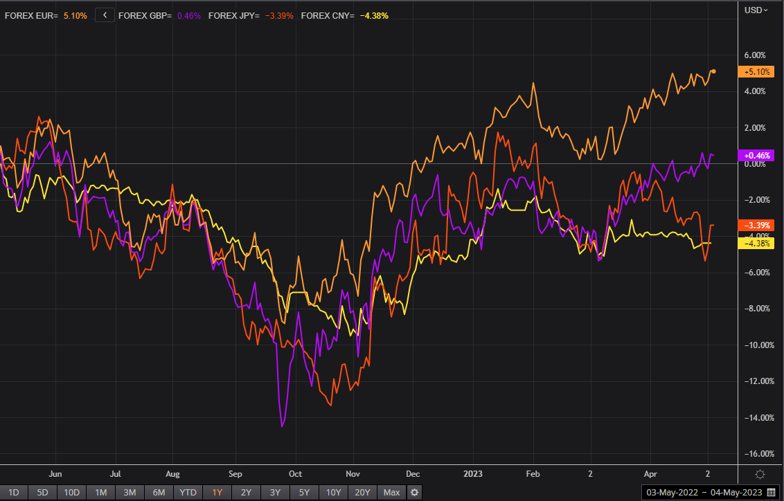 Re: Oil/Inflation/Geopolitics - Squid Game Tug-of-War.