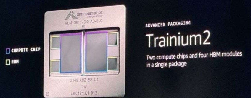 The Accelerator War – AWS Tranium, Google TPU, Habana Gaudi