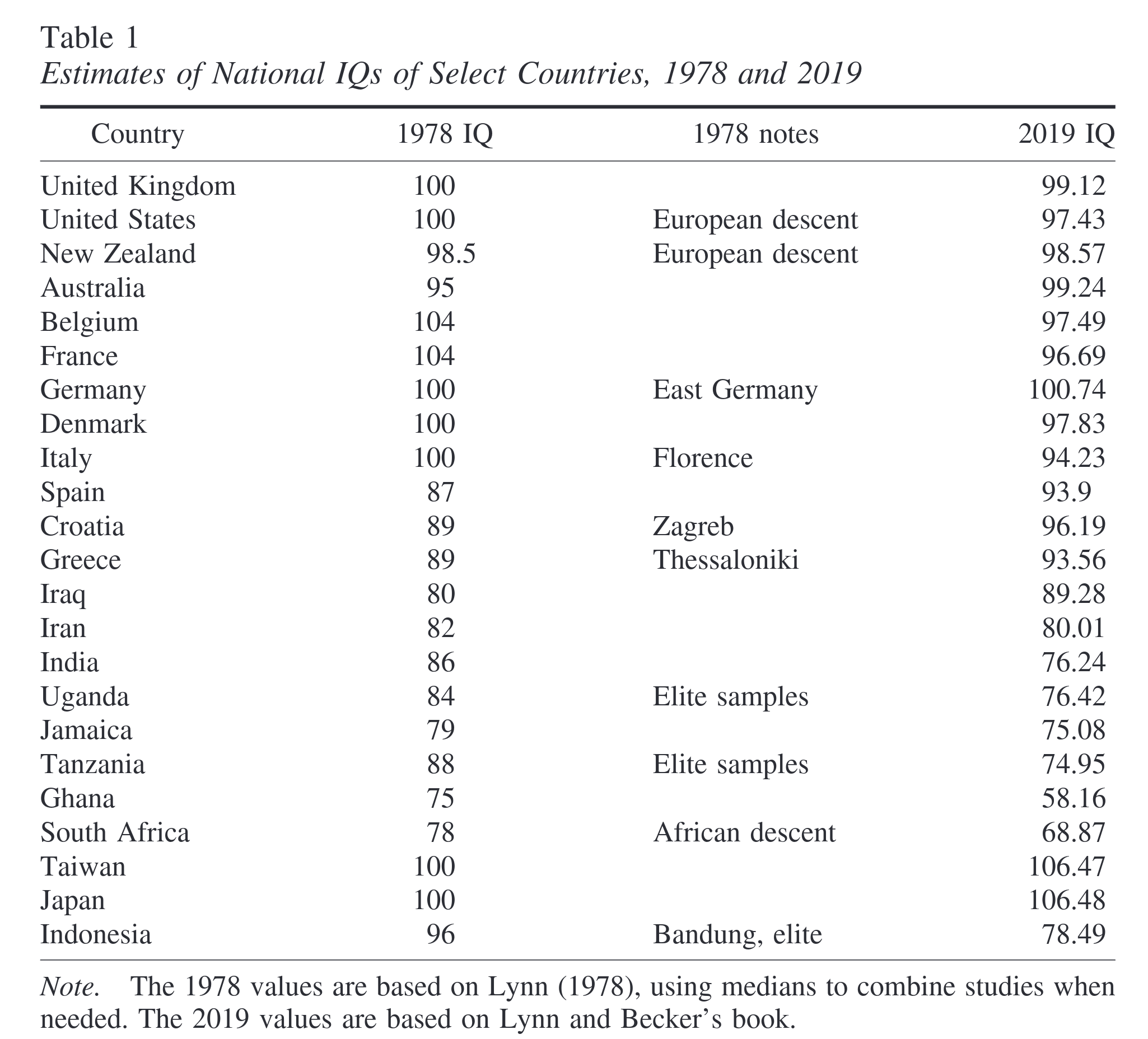Eulogy for Richard Lynn (1930-2023)
