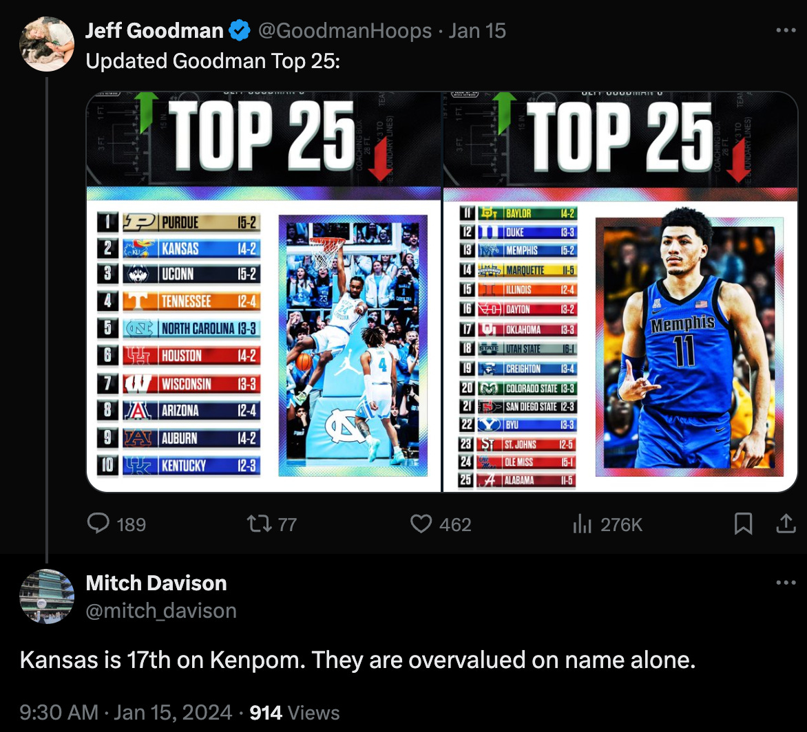The best of kenpom twitter in 2023-24 - by Ken Pomeroy