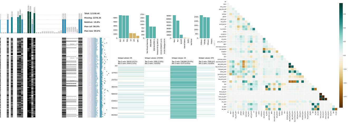10 Best Python Eda Tools Transform Data Analysis Fast