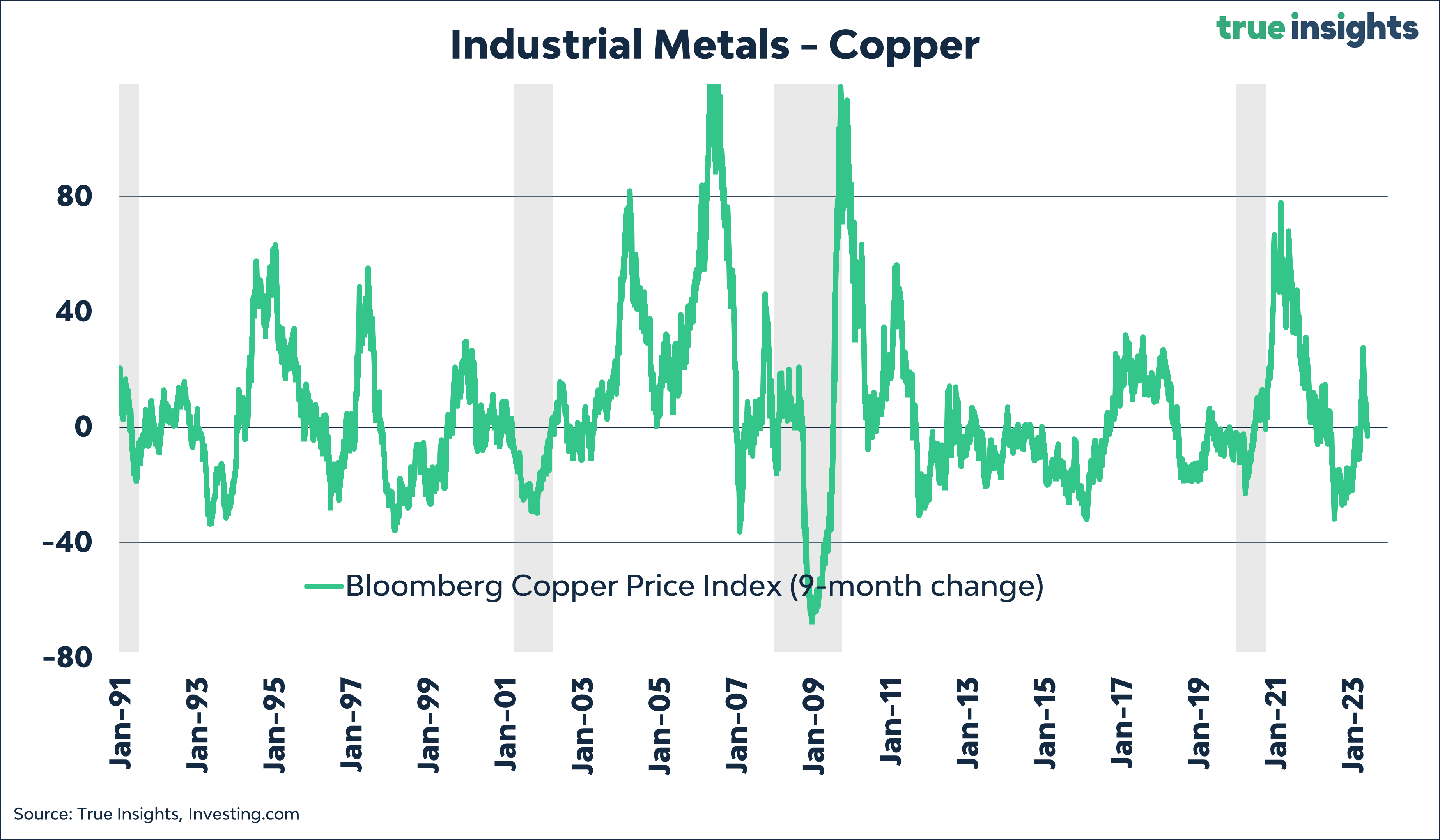 Recession Fears Trigger Tumble in Industrial Metals