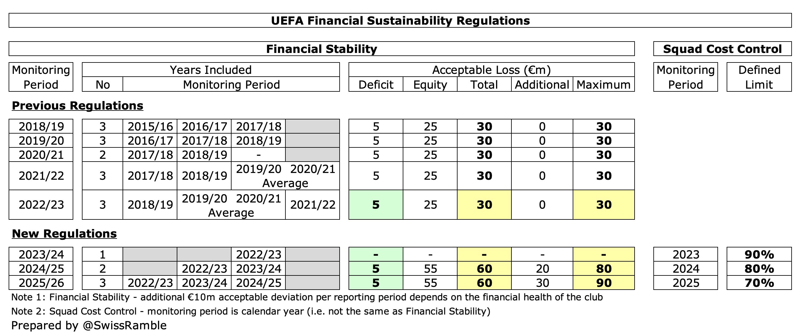 Real Madrid Finances 2023/24 - The Swiss Ramble