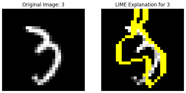 Decoding Ai Decisions Interpreting Mnist Cnn Models Using Lime