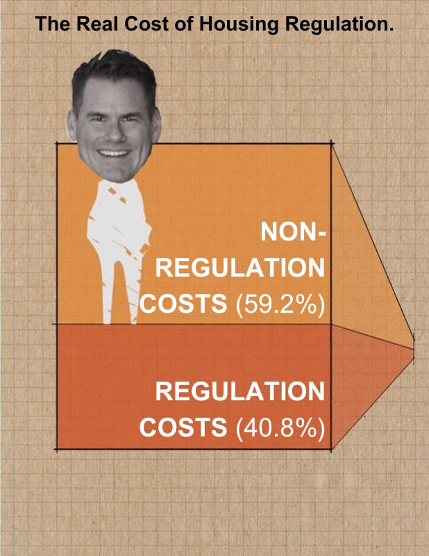The Real Cost of Housing Regulation. - by Derek Leavitt