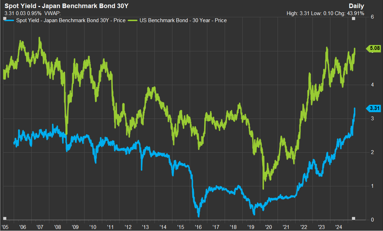 YWR: Global Boom Charts - by Erik