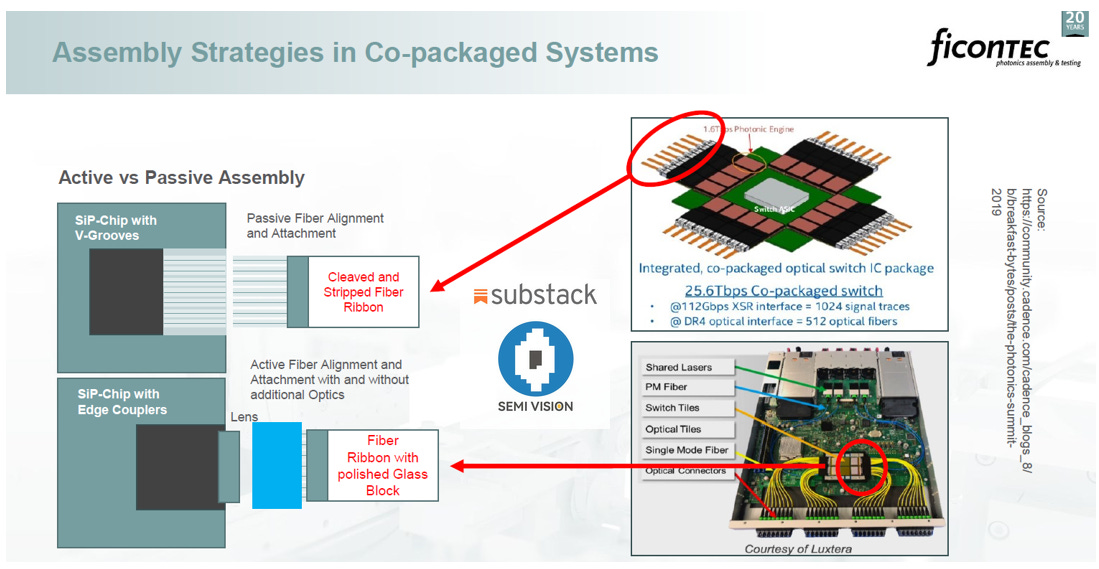 NVIDIA GTC – The Critical Step in CPO Technology: Optical Engine ...