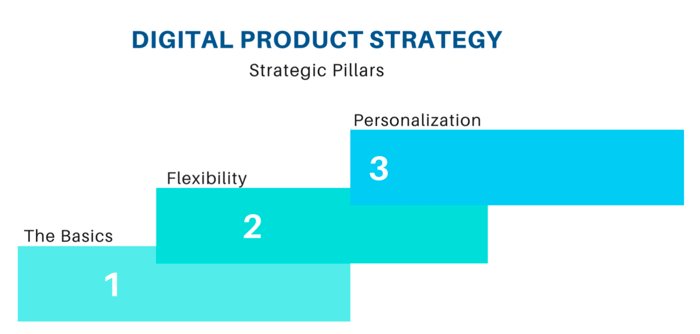 WTF is Strategy? - by Adam Fishman