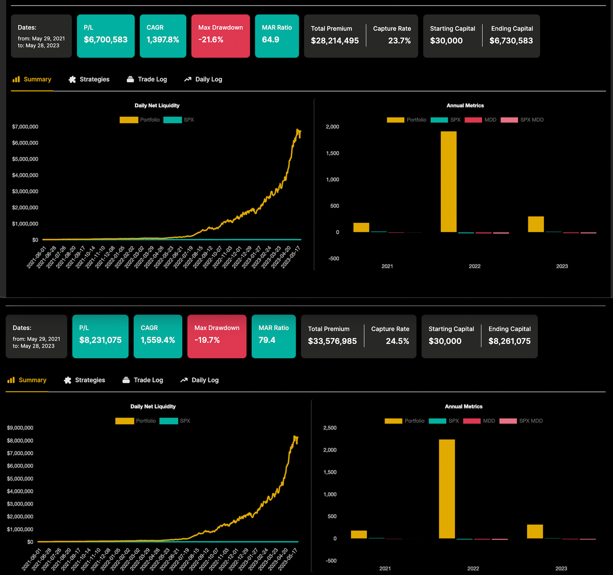 Developing Trust in 1 DTE SPX Options - GVB's Substack