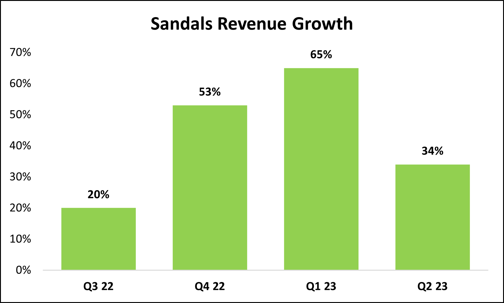 Investment Idea #2: Crocs (NASDAQ: CROX) - by Tim Gallagher
