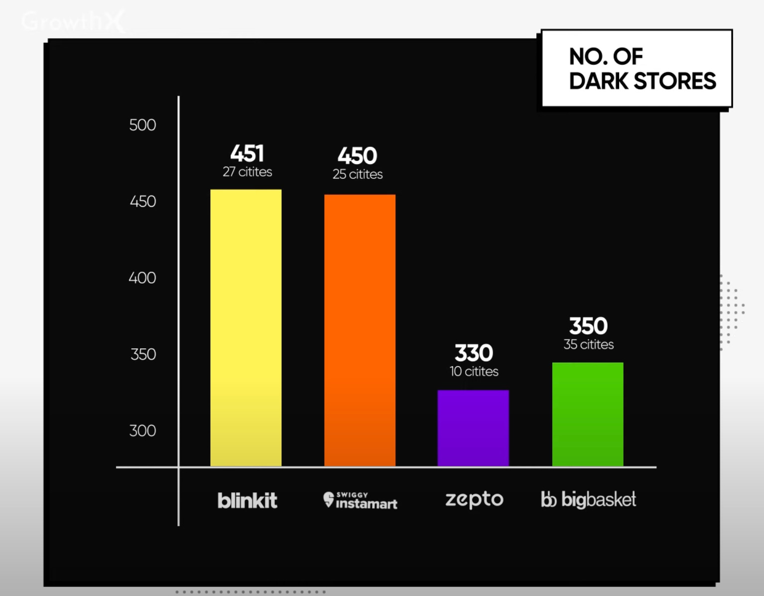 Reality behind BlinkIt's $13B game 🛵