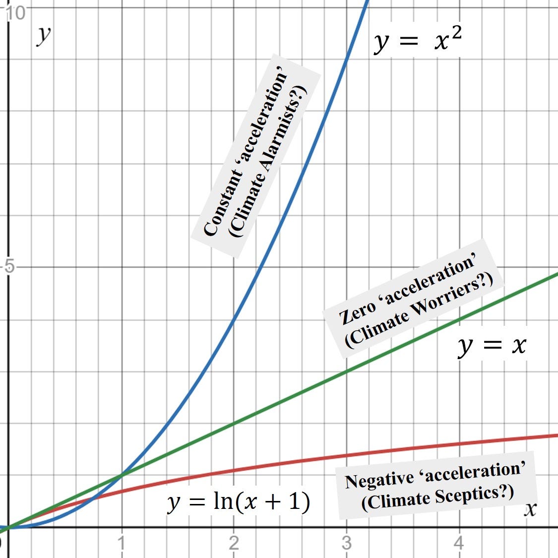 Functionally Illiterate - by Rudolph Rigger