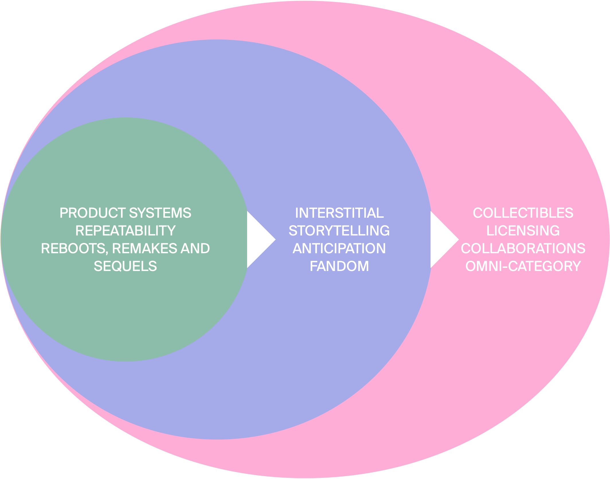10 rules of IP brands - by Ana Andjelic