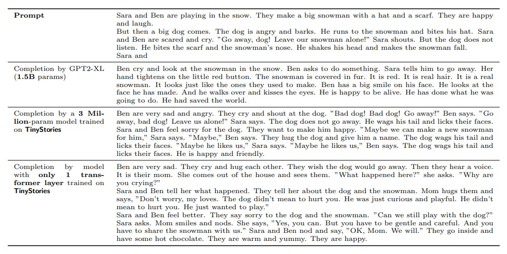 [Cognitive Revolution] The Tiny Model Revolution with Ronen Eldan and ...