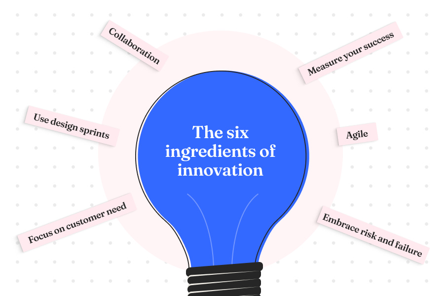 The Importance Of Creativity And Innovation In Business