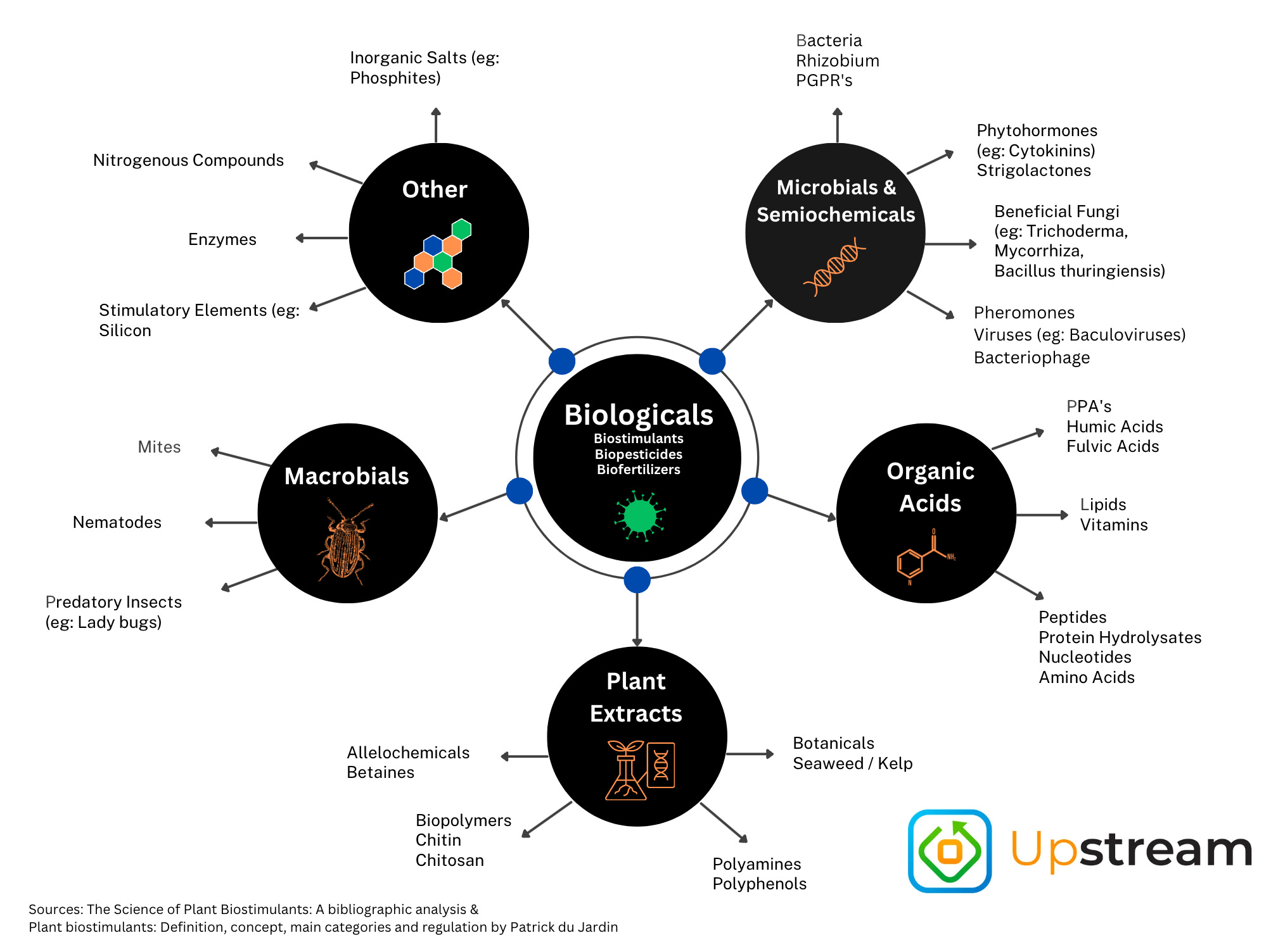 Highlights and Analysis for the Broader Industry of Bayer's Crop ...