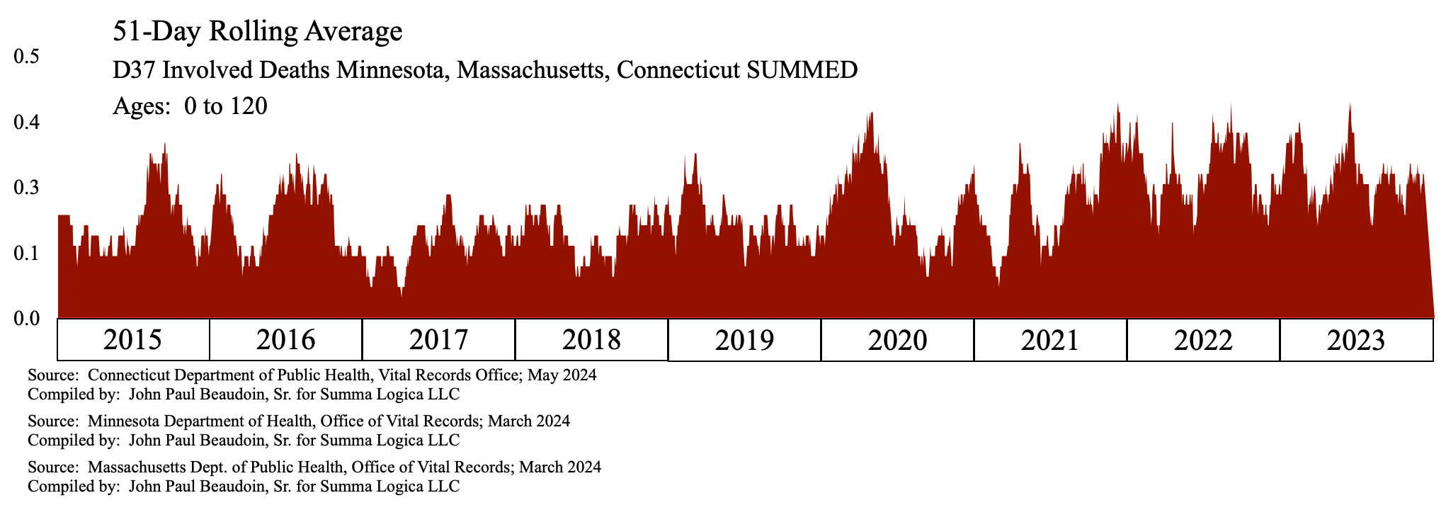 What Put the “Turbo” in Turbo Cancer?