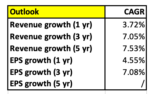 Analyze Stocks - Compounding Quality