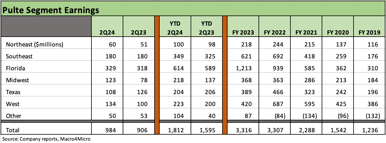 Credit Crib Note: PulteGroup (PHM) - by Glenn Reynolds, CFA