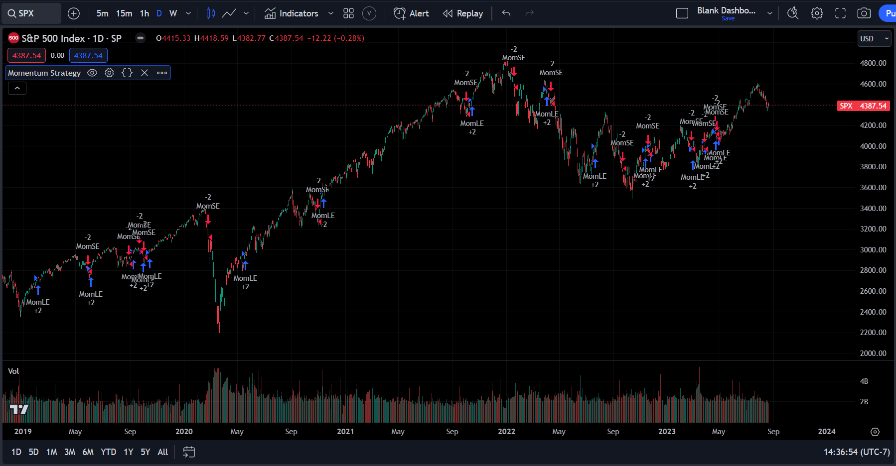 The Research Hub: Risk On / Risk Off Regimes
