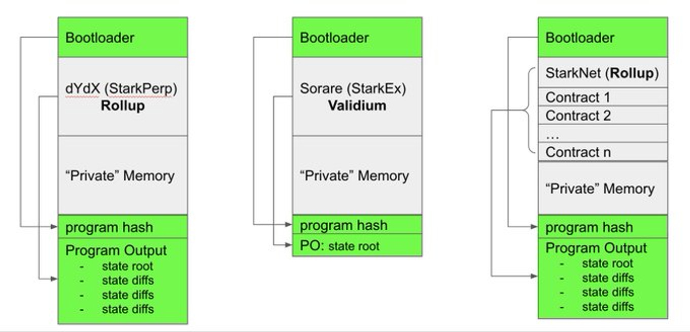 A Brief History of Scaling - BowTied Bull