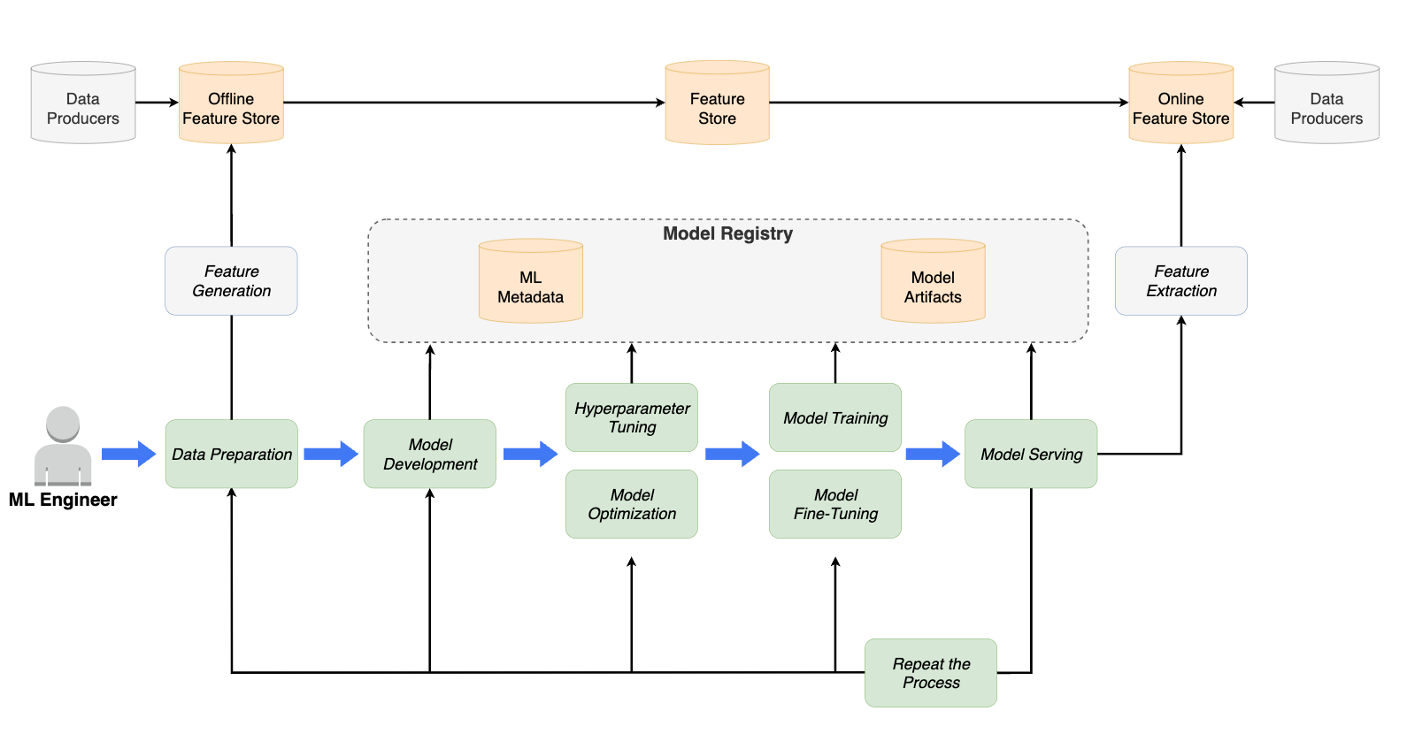 The Future of Large Scale Open Source AI