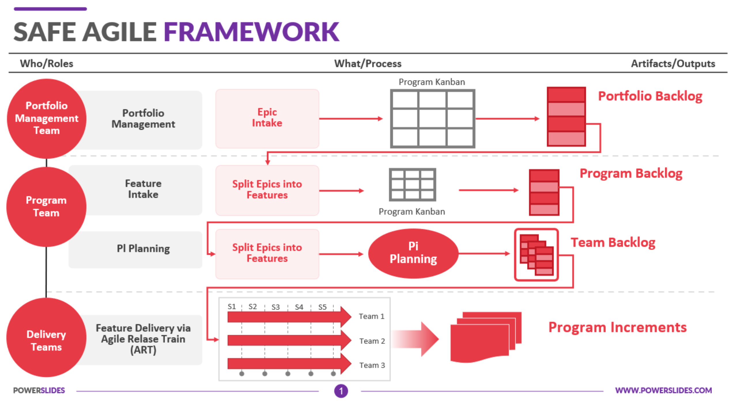 Role of a SM while the company is transitioning to SAFe