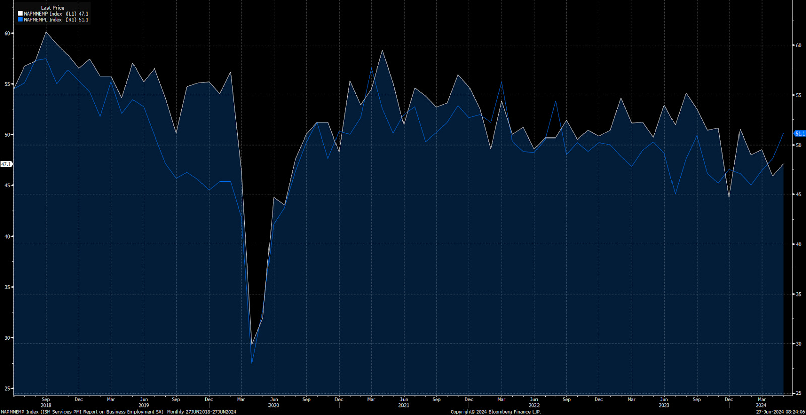 Comprehensive Macro Report - Capital Flows