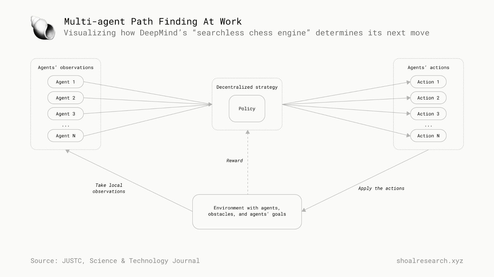 The Case for AI Agents in Web3 Gaming and Entertainment