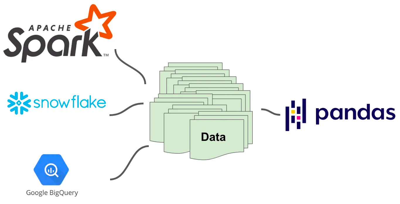 Why is Polars All The Rage?