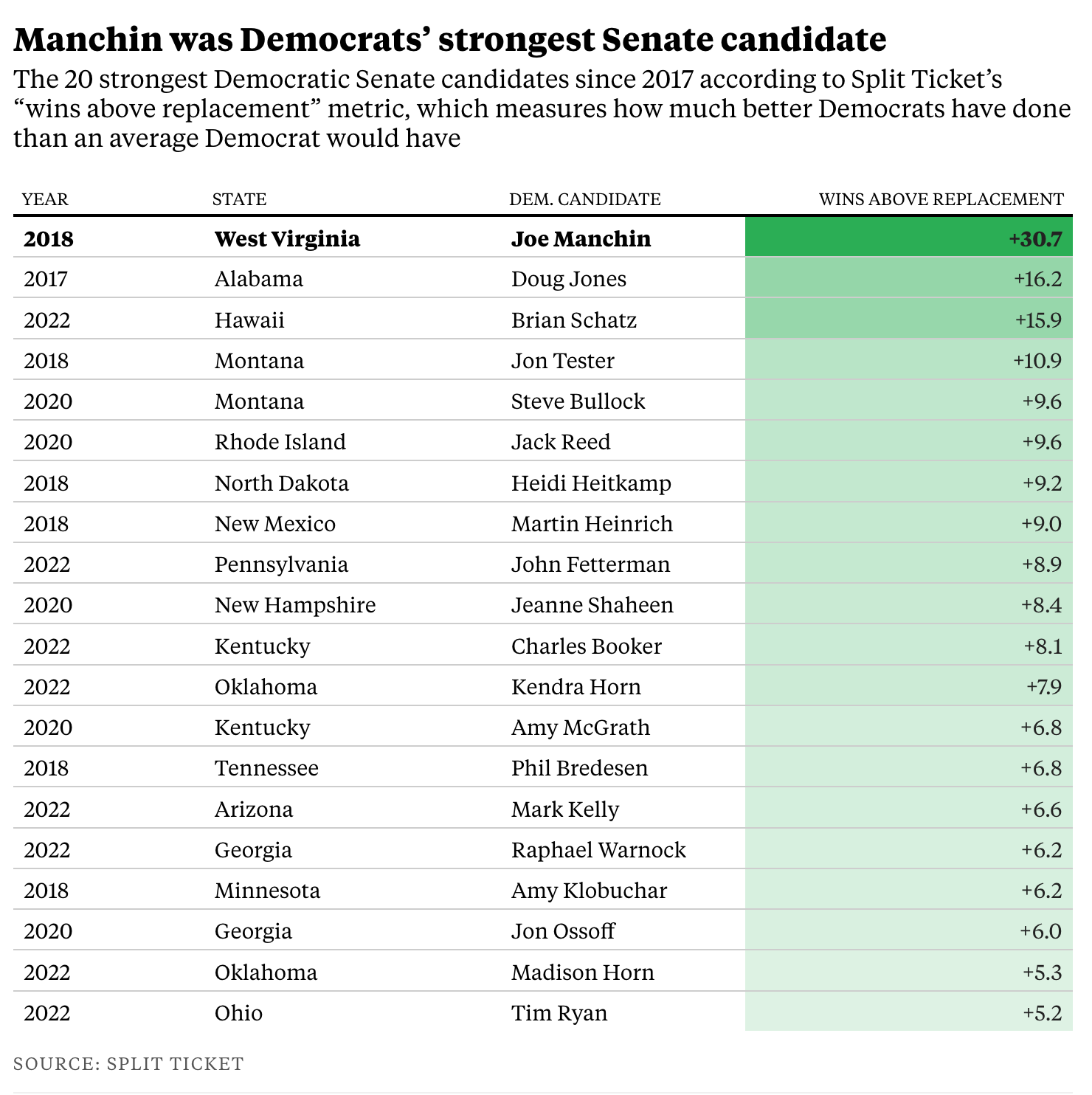 The emerging working-class Republican majority